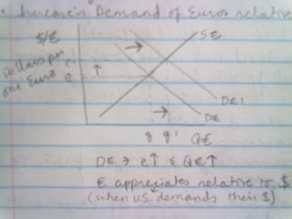 Karen's AP Macroeconomics Blog: Foreign Exchange (FOREX)